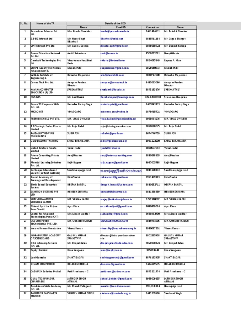 Training Industry Vendor Directory | PDF | Delhi