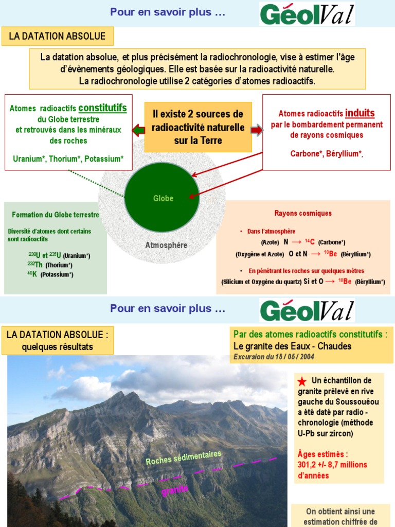 Datation absolue et radiochronologie | PDF | Datation par le carbone 14 ...