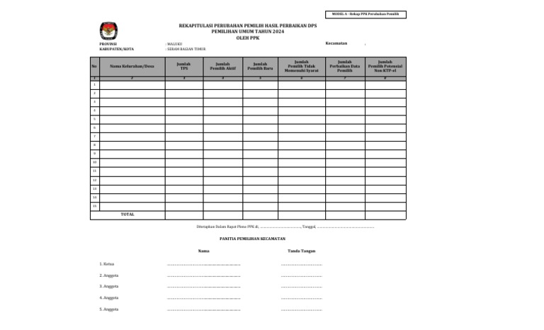 Model A - Rekap PPK Perubahan Pemilih | PDF
