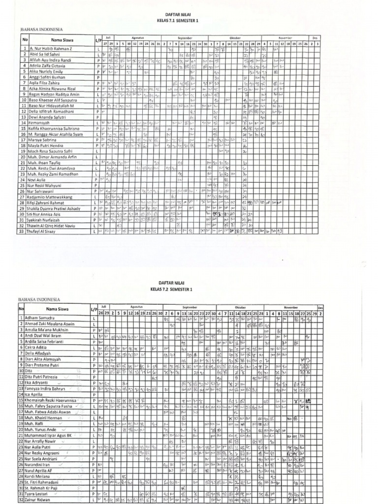 Daftar Nilai Siswa Pdf