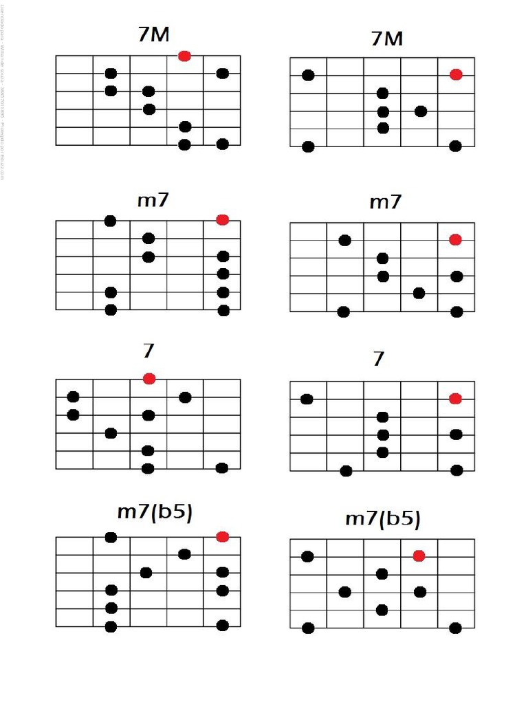 Desenhos Arpejos | PDF