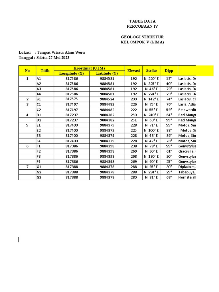 Tabel Data Geologi Struktur | PDF