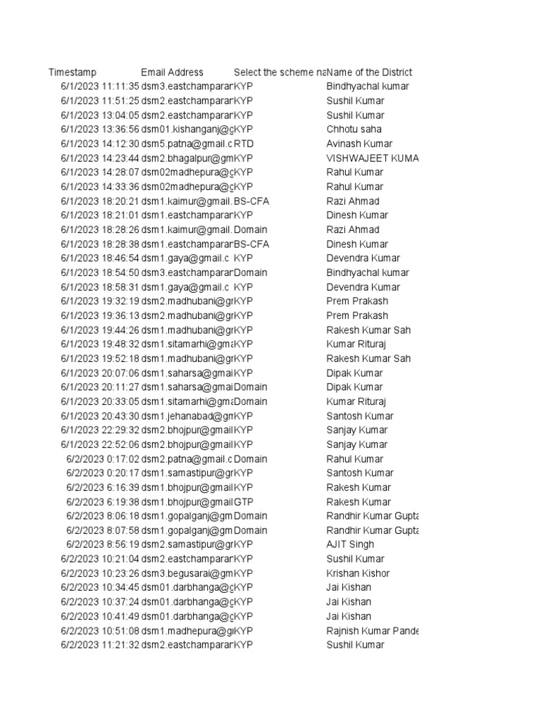 BSDM Training Participant List | PDF