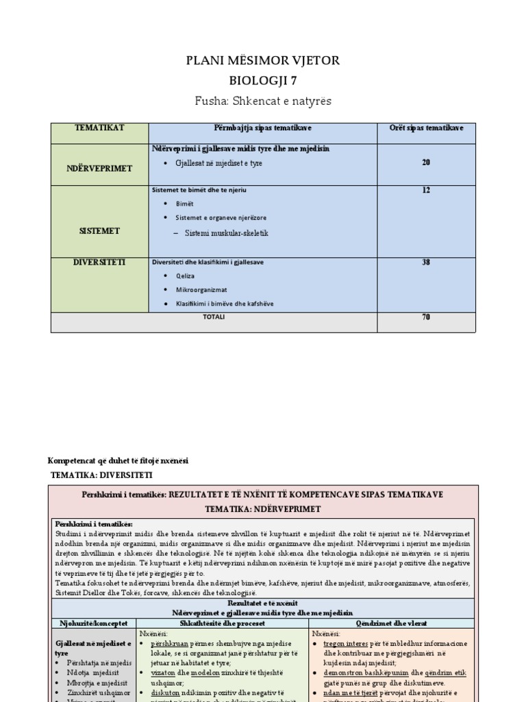 Biologjia 7 Planet Mësimore 2022-2023 | PDF