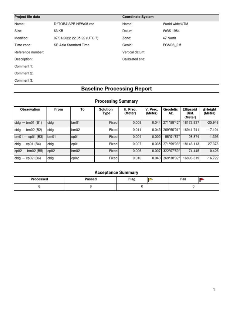 Baseline Processing Report-NEW | PDF | Latitude | Global Positioning System