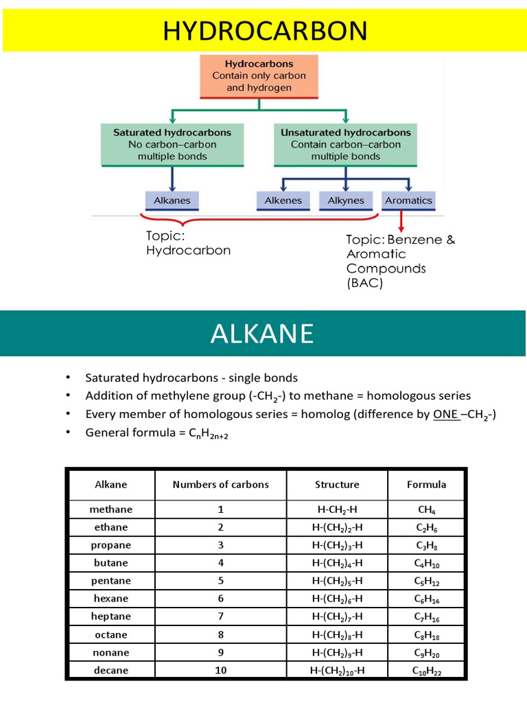 1 Alkanes Notes | PDF | Alkane | Chemical Polarity