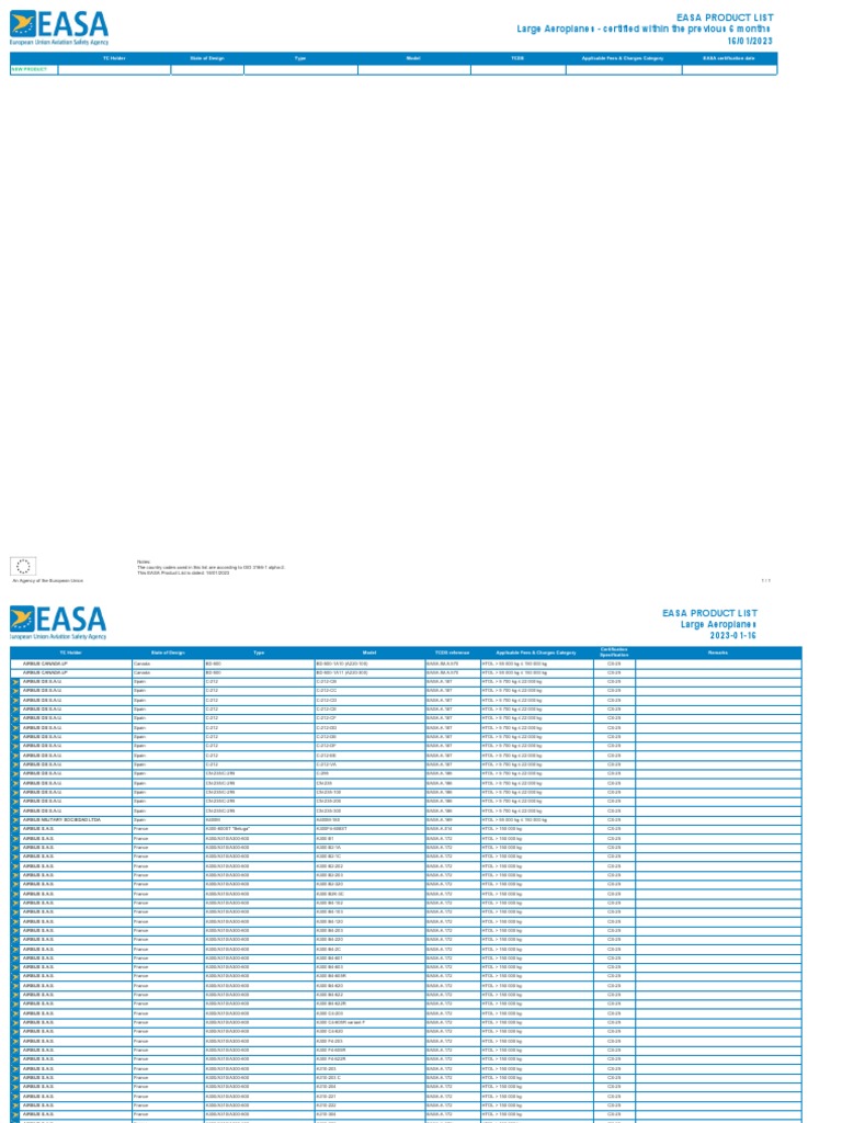 EASA PRODUCT LIST Large Aeroplanes | PDF