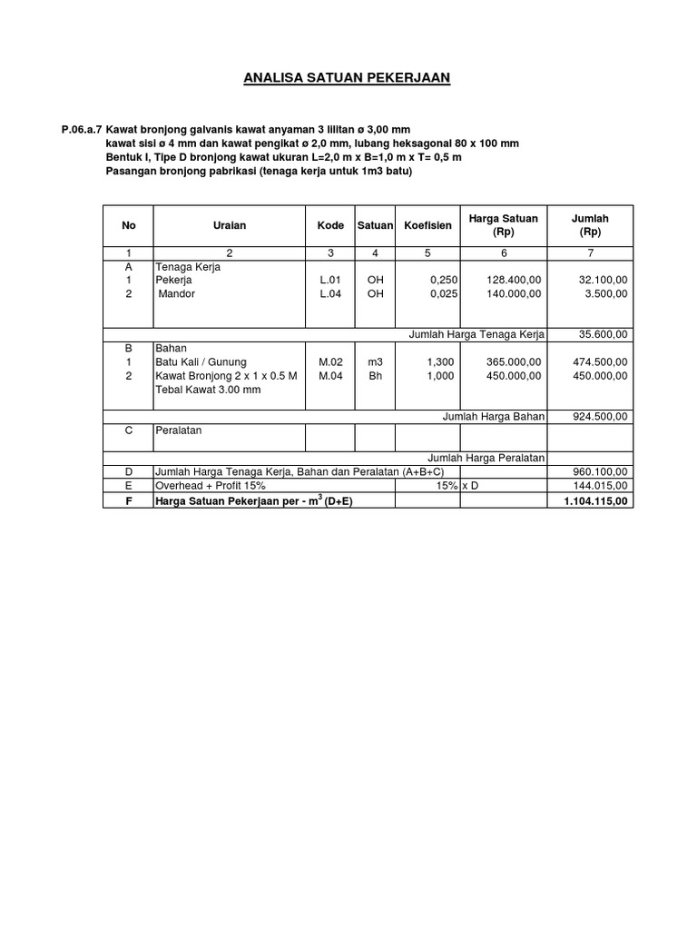 Bronjong Analisis Sni | PDF