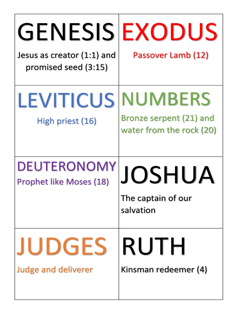 Biblical Themes and Key Figures | PDF | Book Of Genesis | Book Of Ruth