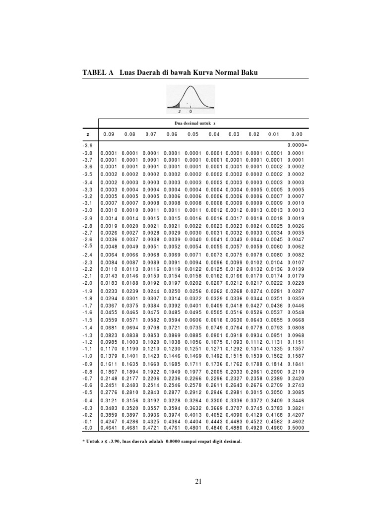 Normal Distribution Area Table | PDF | Computers