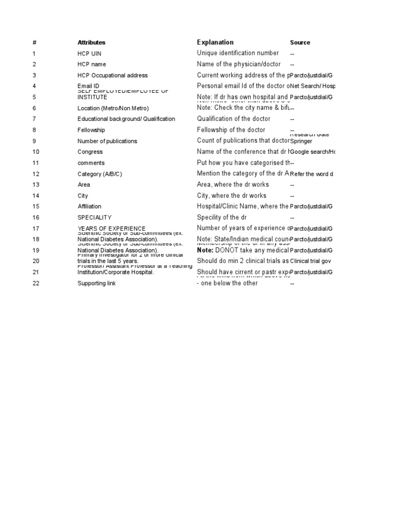 Checklist and Output Format For Profiling | PDF