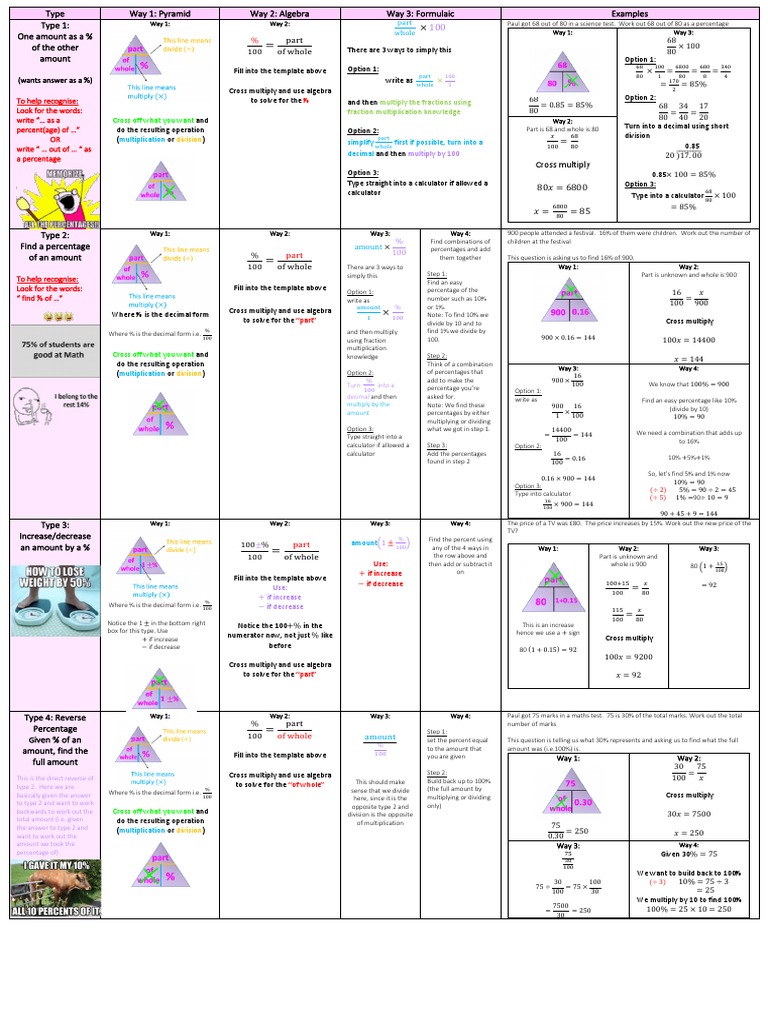 Percentages - All Types Cheat Sheet | PDF | Percentage | Interest