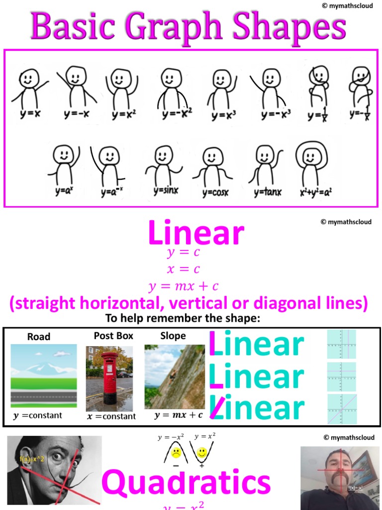 Graph Types - Recognising Graphs GCSE | PDF