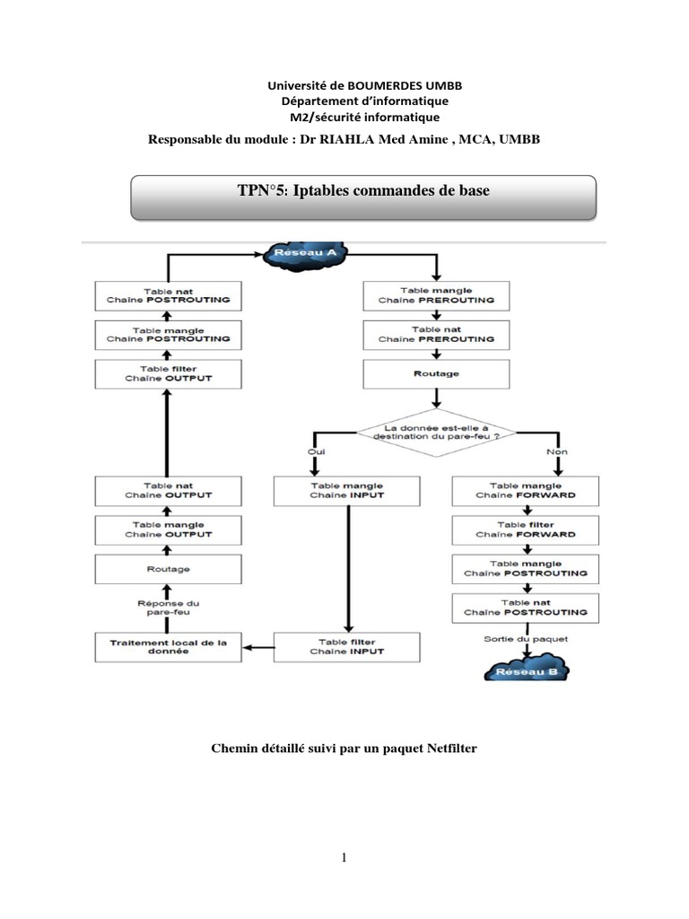 TP5 Iptables Bases | Download Free PDF | Pare-feu (informatique ...