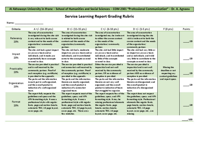 Service Learning Report Rubric | PDF