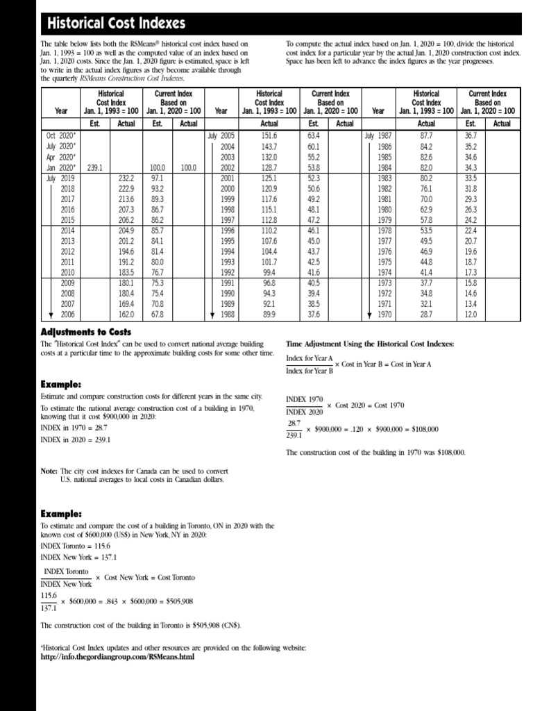 2020 Historical Cost Index | PDF