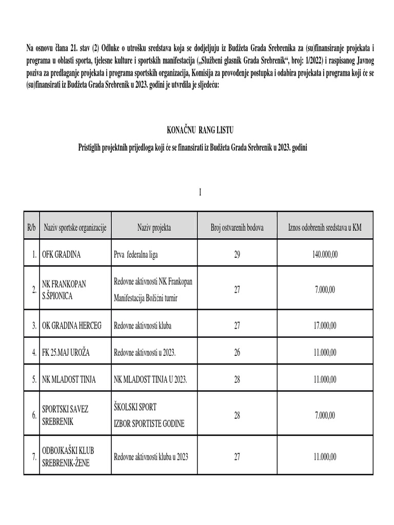 Konacna Rang Lista-Sport Srebrenik 2023 | PDF
