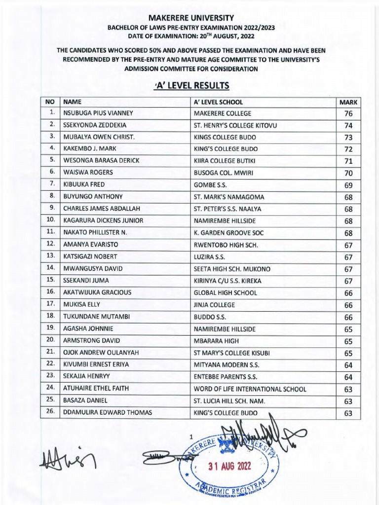 Wesonga Barasa Derick. KIIRA COLLEGE BUTIKI. Mak Pre Entry Results ...
