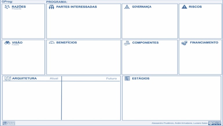 Project Canvas | PDF