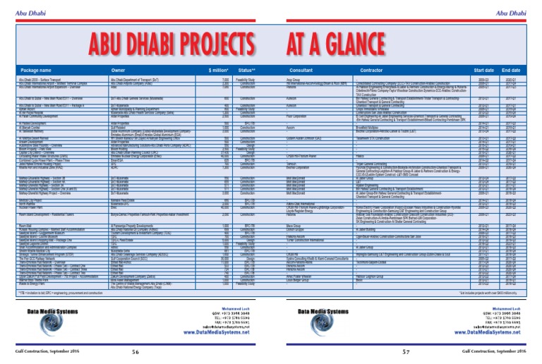 Abudhabiprojectsataglance | PDF | Engineering