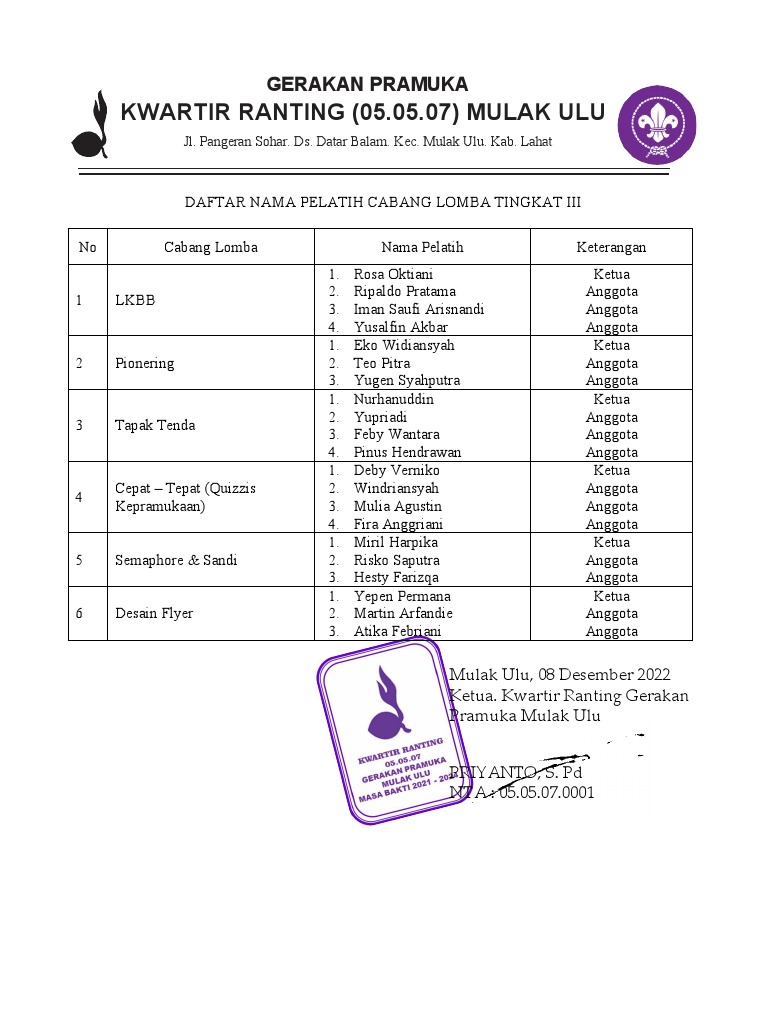 Daftar Pelatih Lomba Pramuka Mulak Ulu | PDF