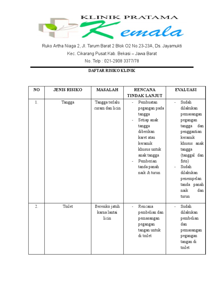 Daftar Risiko Klinik | PDF