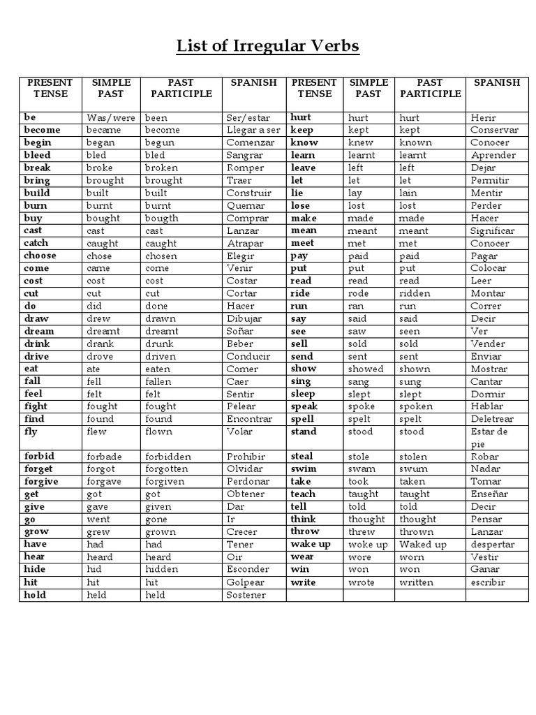 Irregular and Regular Verbs List | PDF | Syntax | Semantic Units