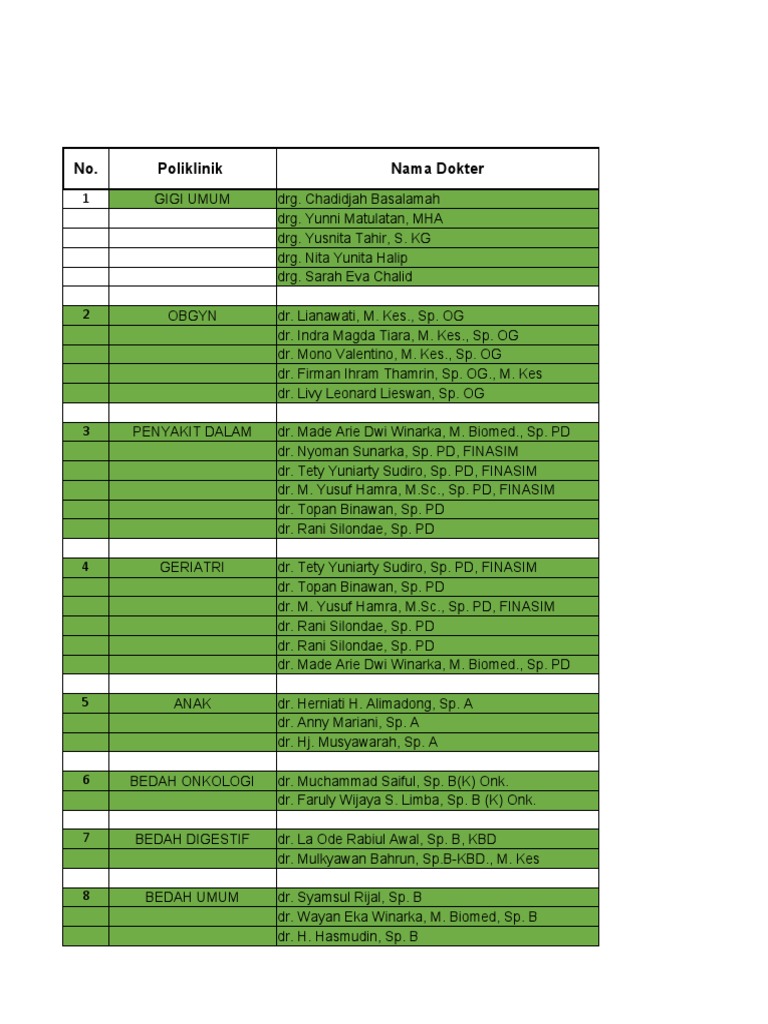 Jadwal Poliklinik Rsu Bahteramas | PDF