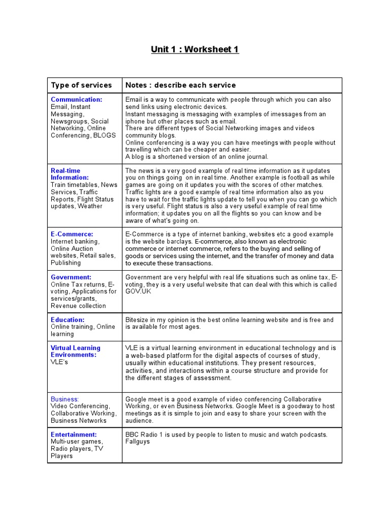 Overview of Online Services Types | PDF | Internet | Educational Technology