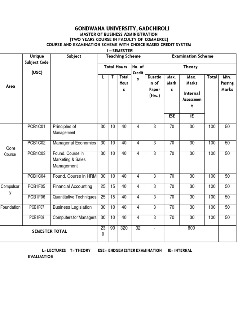 MBA CBCS Sem I and II Syllabus | PDF | Motivational | Motivation