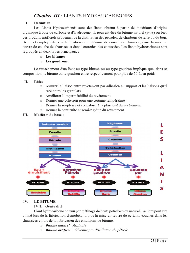 Liants Hydrocarbonés : Bitumes et Goudrons | PDF | Asphalte | Matériaux