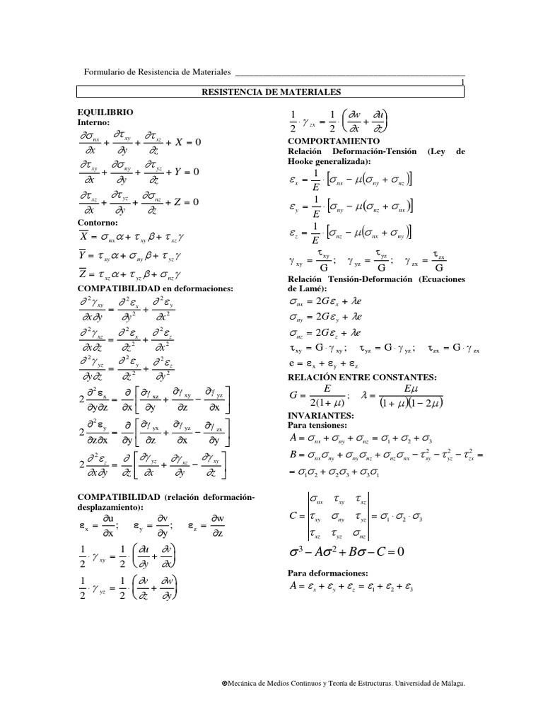 FORMULARIO y TABLAS Resistencia de Materiales | PDF