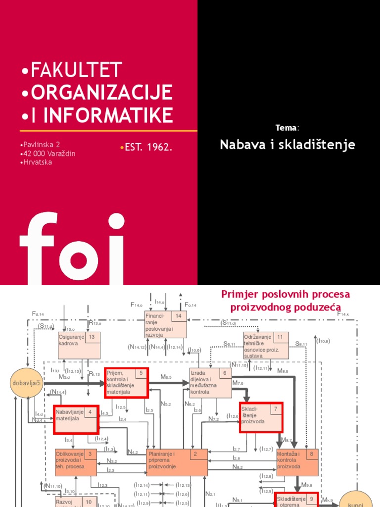 PP Nabava I Skladištenje | PDF