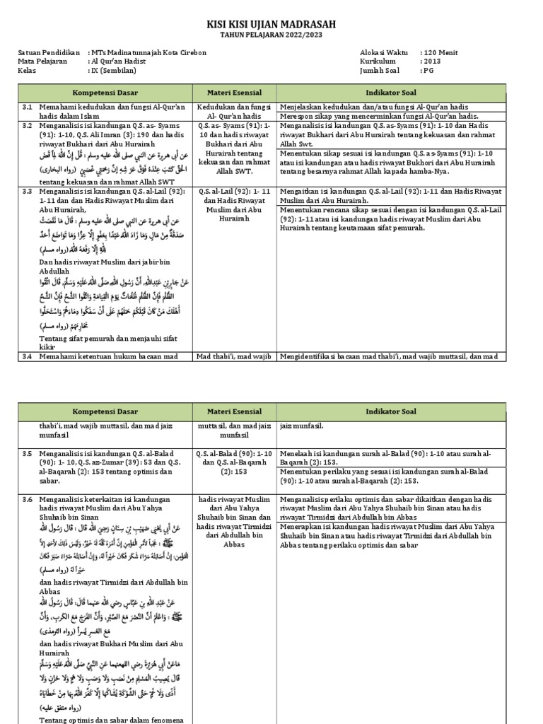Kisi-Kisi Qurdis - Am - 2023 | PDF