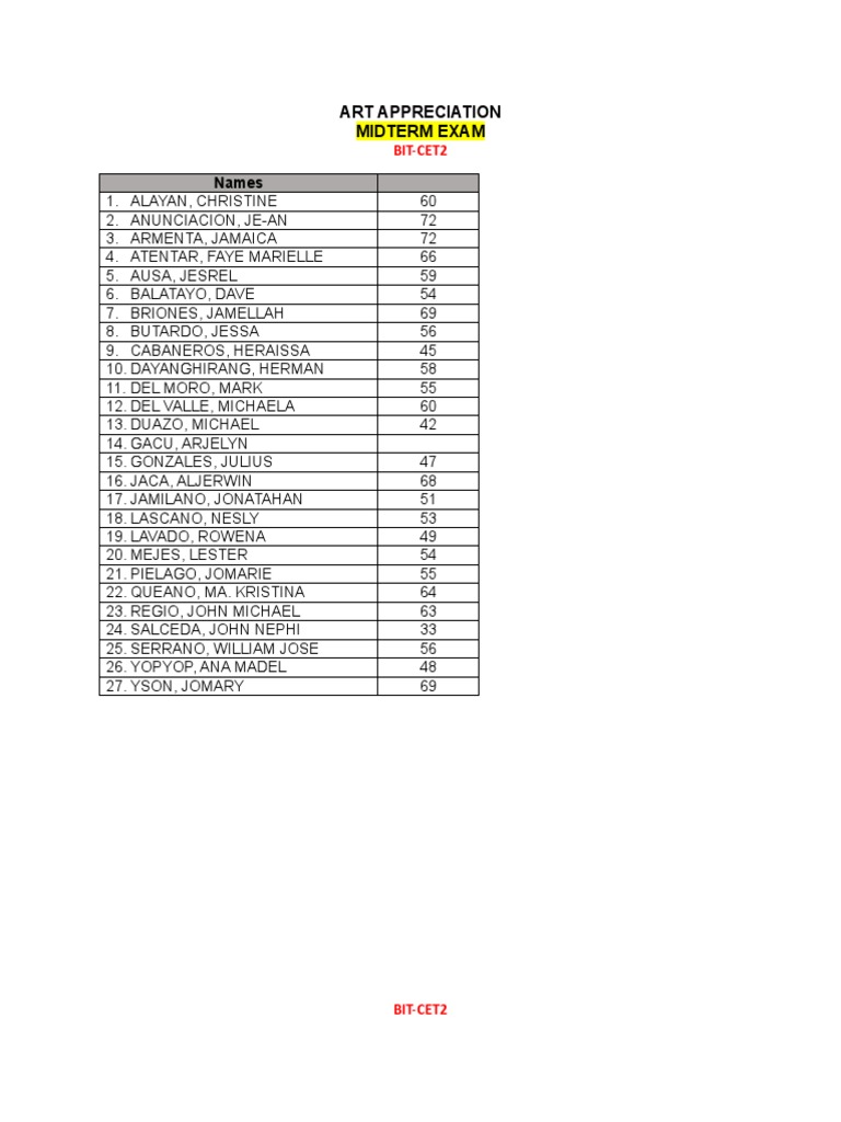 ART APPRECIATION (Exam Score) | PDF | Art | Science & Mathematics