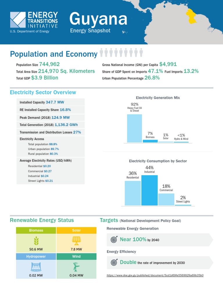 ETI Energy Snapshot Guyana - FY20 | PDF | Electric Power | Sustainable ...