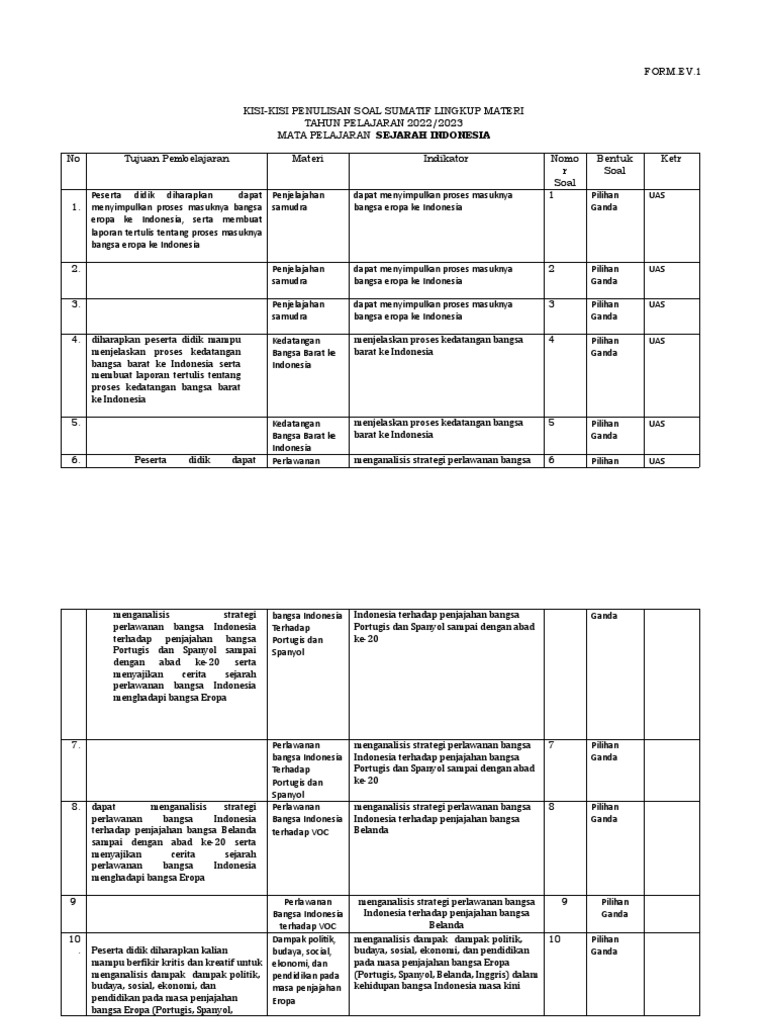 Kisi-Kisi Soal Sejarah Indonesia Xi | PDF