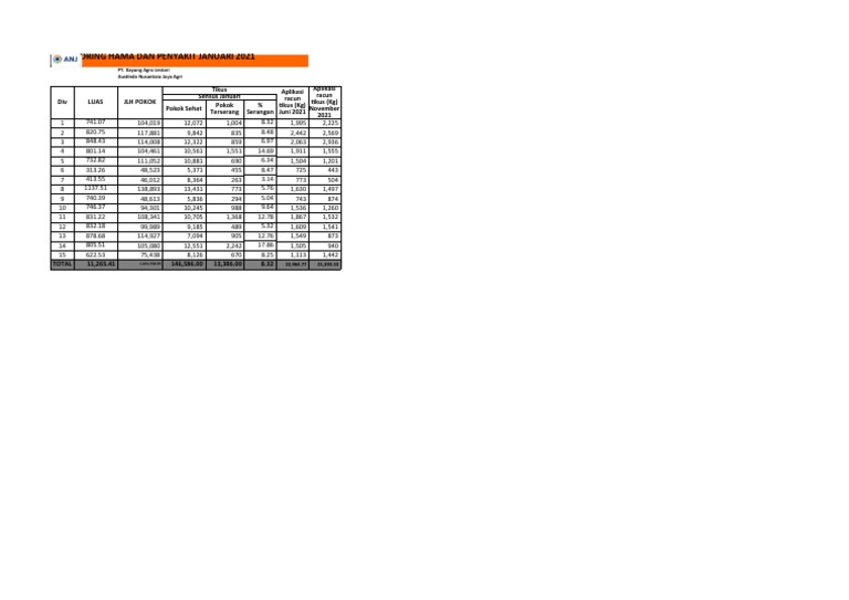 Data Sensus Tikus 2021 | PDF