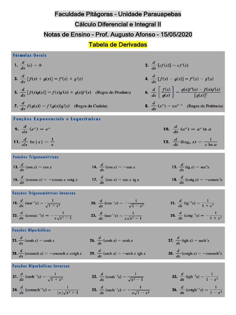 Regras Derivadas Integrais 1 | PDF