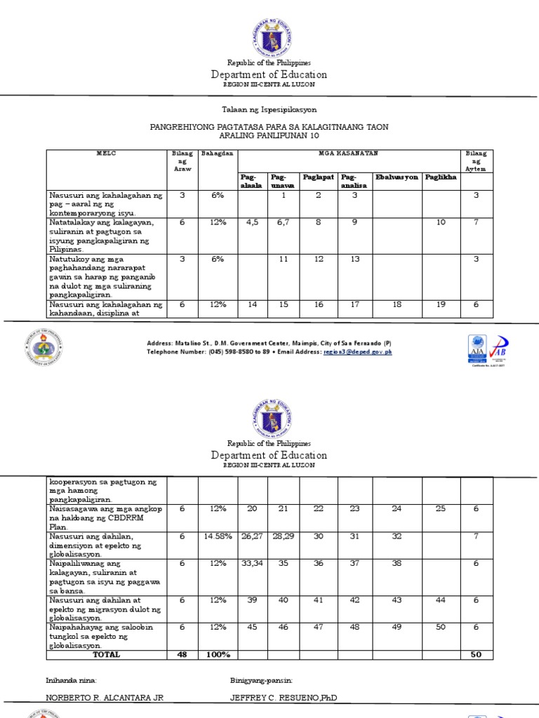 Mya Grade 10 Tos | PDF