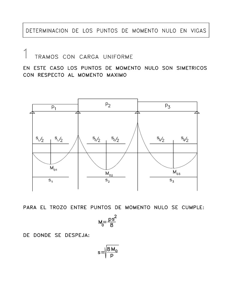 VIGAS Momento Nulo | PDF