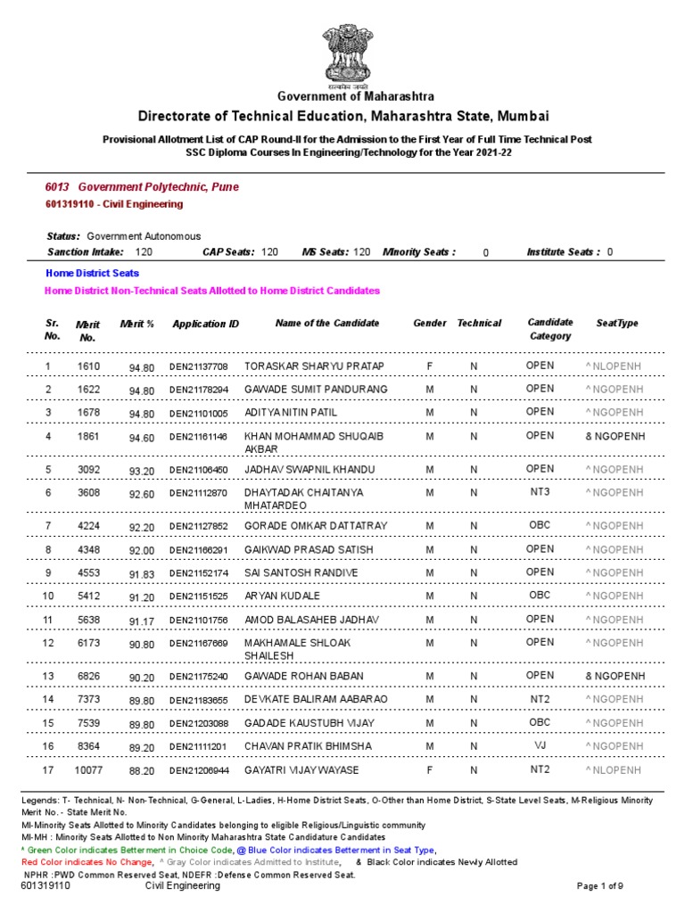 CAP Round-II Allotment List 2021-22 | PDF | Engineering | Physical Sciences
