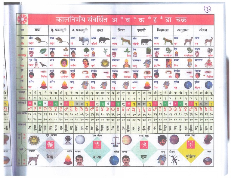 Avakhada Chakra (1) Page 002 | PDF