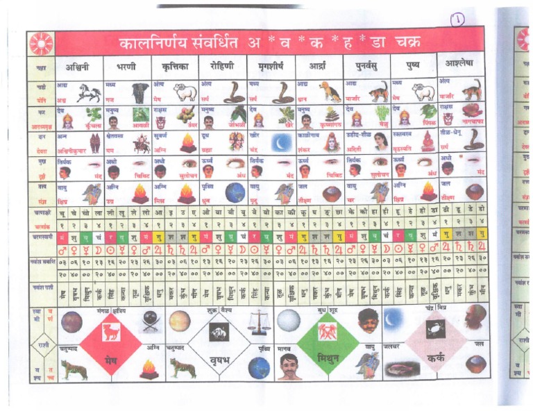 Avakhada Chakra (1) Page 001 | PDF
