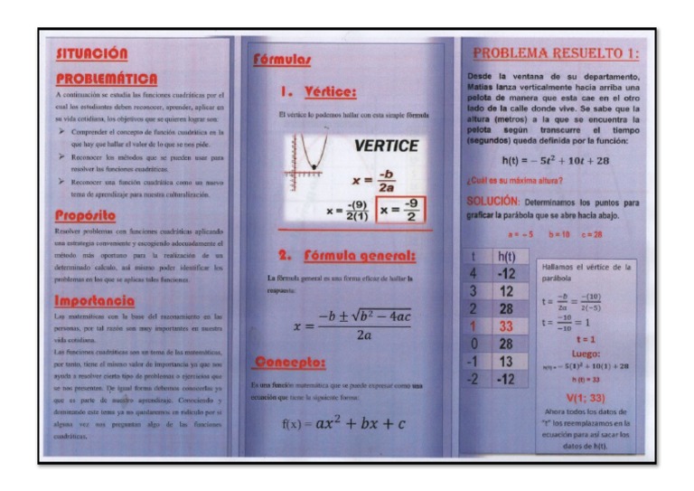 Triptico Funciones Cuadraticas | PDF