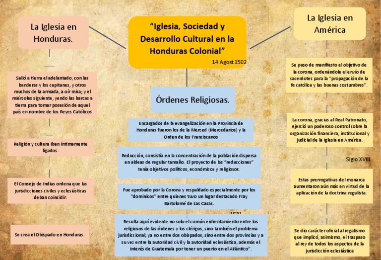 Iglesia, Sociedad y Desarrollo Cultural en La Honduras Colonial | PDF ...