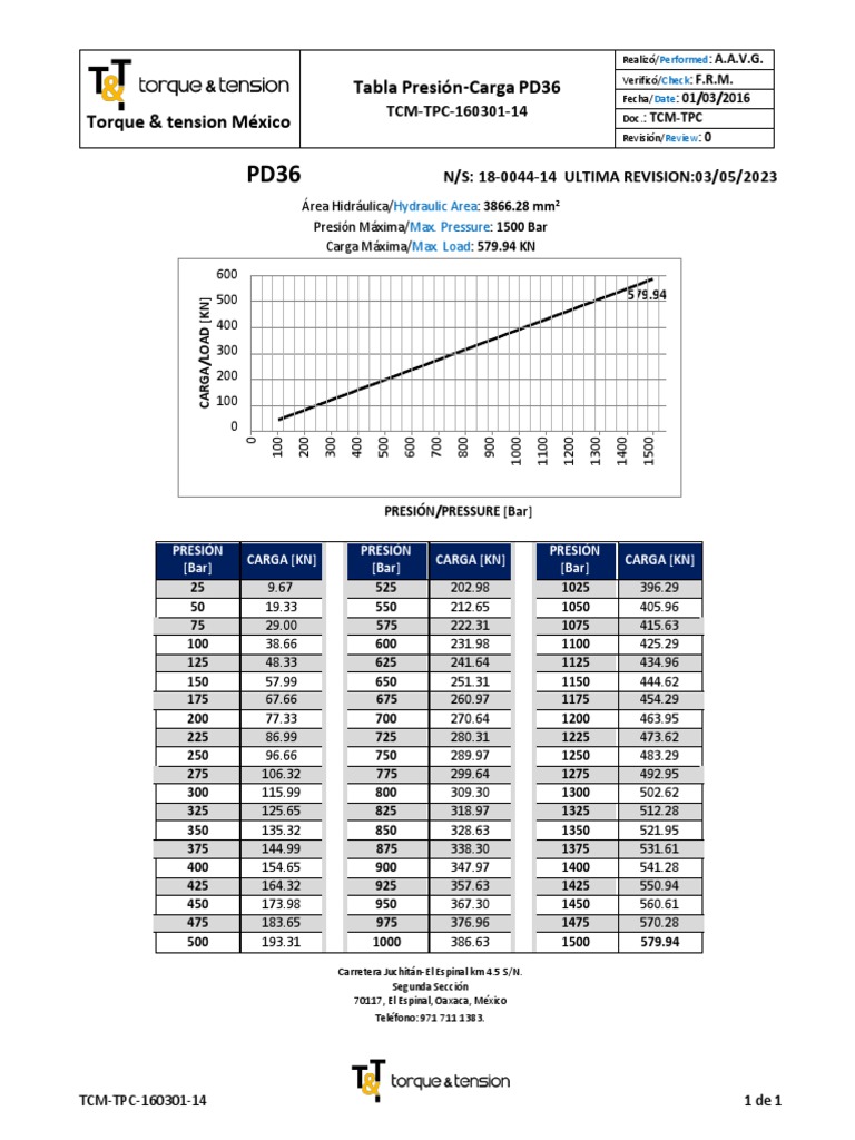 Tabla Presion Carga PD36 GR30LDB | PDF