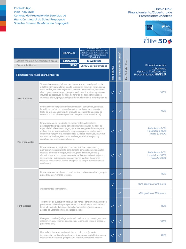 Plan Médico Élite 5D | PDF | Hospital | Medicina