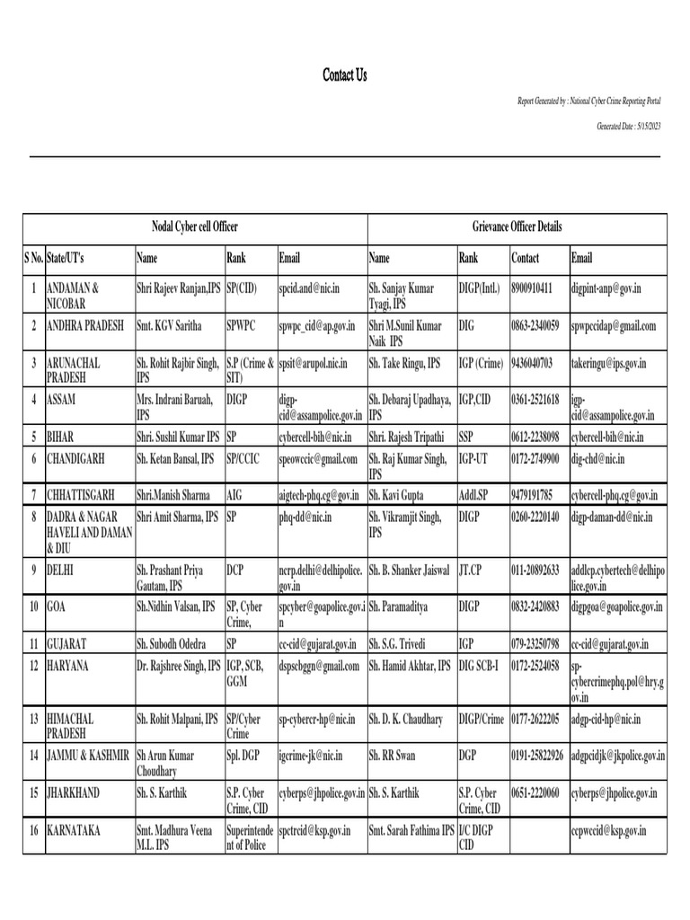 Project Detail 15052023124050 | PDF | Criminal Law | Law Enforcement