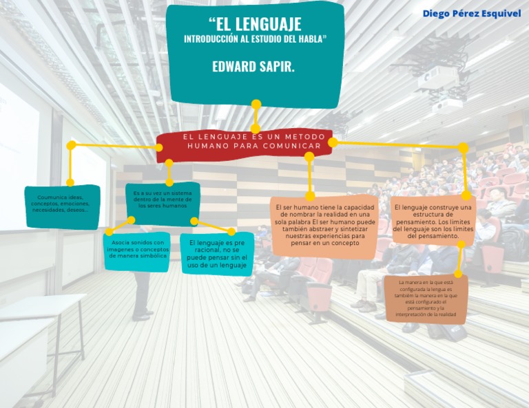 “El lenguaje introducción al estudio del habla” Edward sapir. | PDF ...
